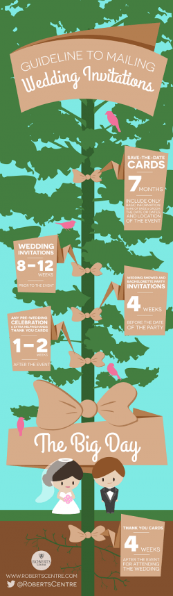 Wedding Invitation Timeline - Roberts Centre